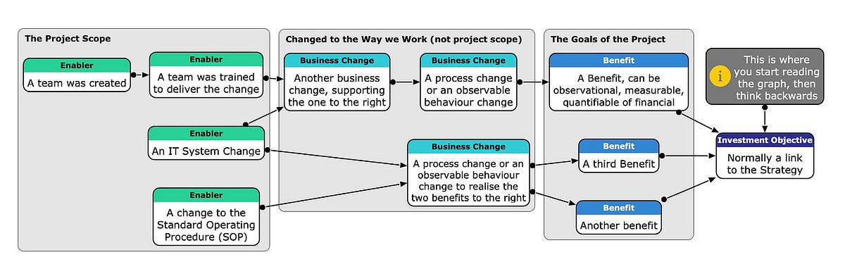 A Roadmap to Success. Unraveling the Power of Benefit Mapping | by ...