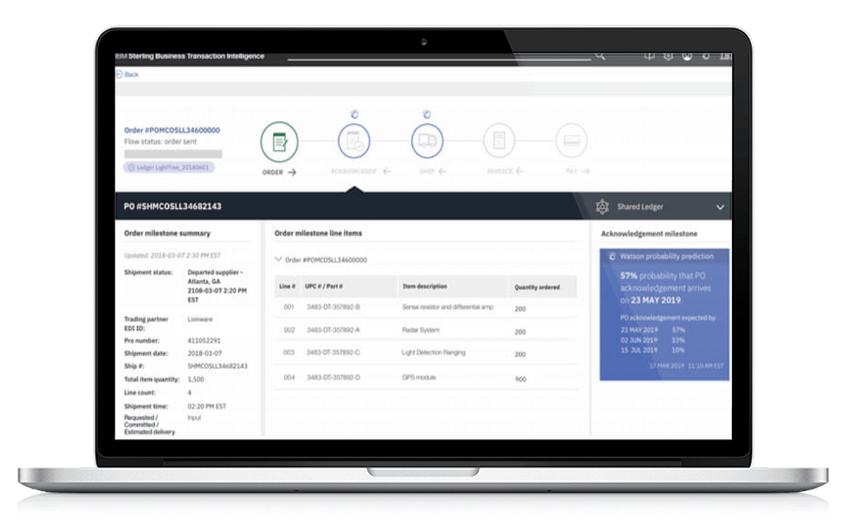 IBM Sterling Business Transaction Intelligence | by Emma Sammuel | Medium
