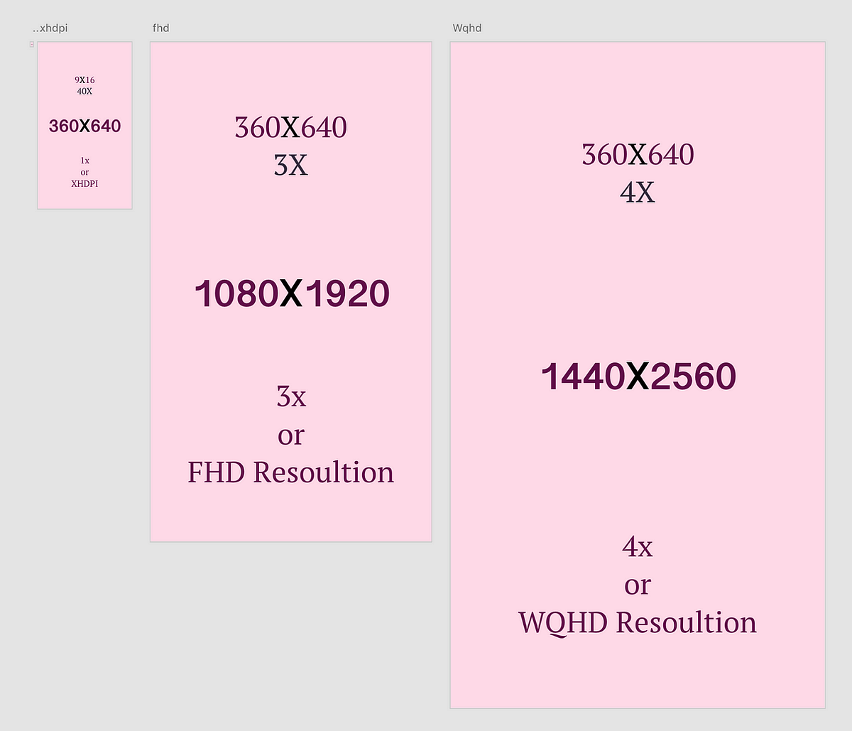 Font Sizes In UI Design One Of The Most Common Questions I By Font Sizes In UI Design One Of The Most Common Questions I By