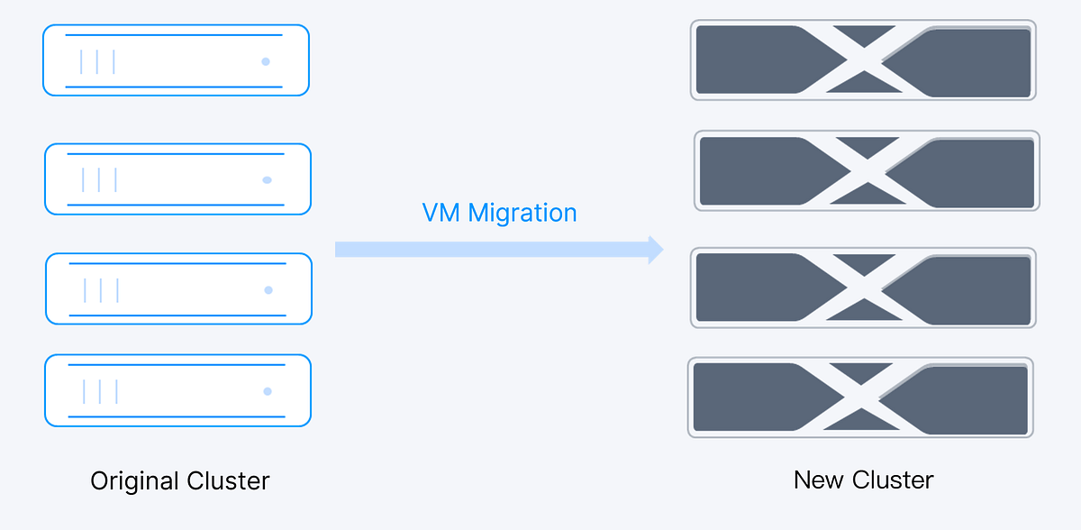 Building New Cluster vs. Rolling Replacement: How to Seamlessly Replace ...