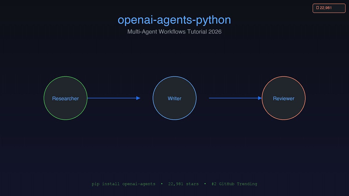 openai-agents-python: Build Multi-Agent AI Workflows (2026) | by Max ...