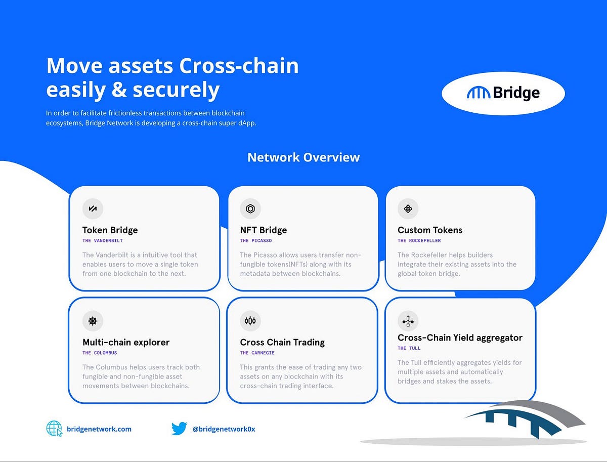 Bridge Network Weekly Report (09–16 September) - Mati Gallardo - Medium