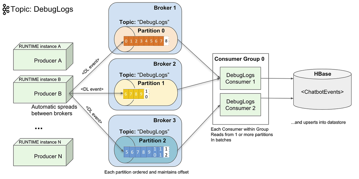 Building a Scalable Event Pipeline with Heroku and Salesforce | by Mark Holton | Salesforce ...