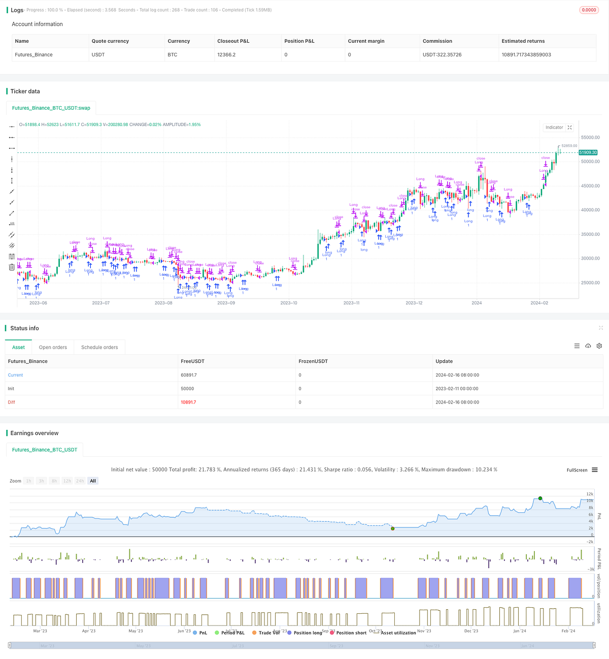 High Volume Low Breakout Compounded Position Sizing Strategy | by Sword ...