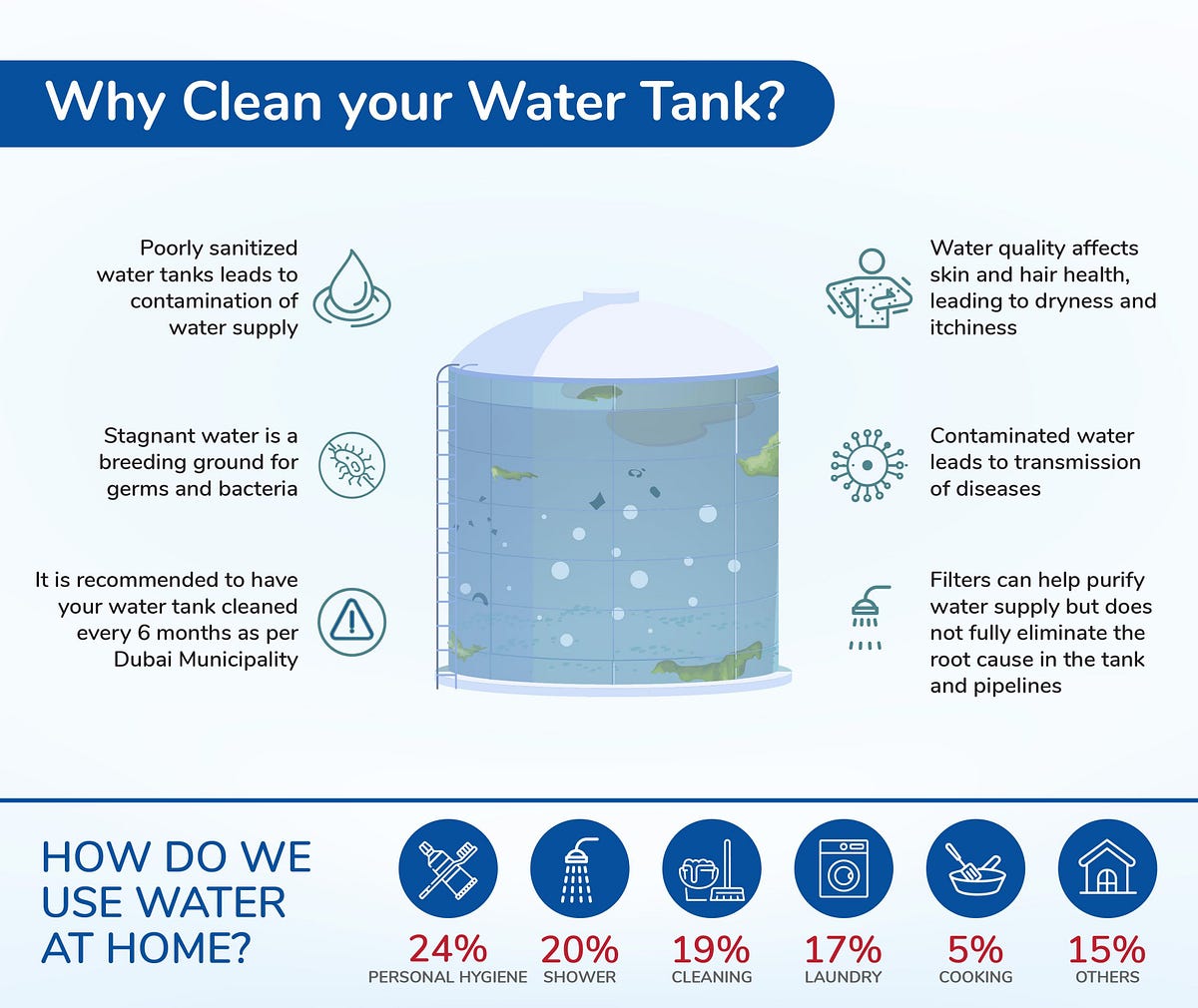 How Important Is Water Tank Cleaning In KSA? | by The Healthy Home KSA ...