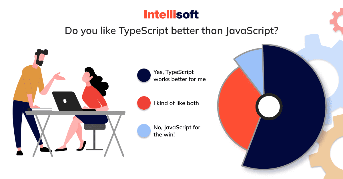Typescript Vs Javascript Which Programming Language Fits Your Project 8326