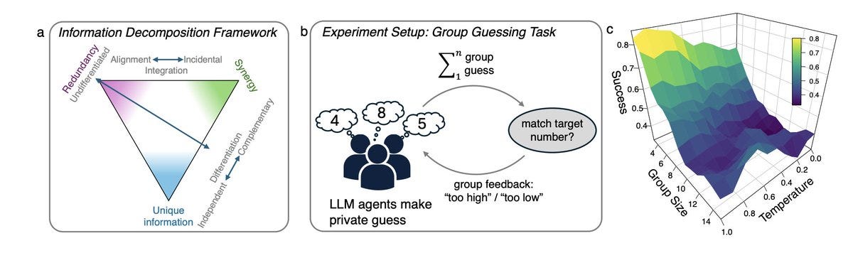 When AI Agents Start Thinking Together: The Rise of Collective ...