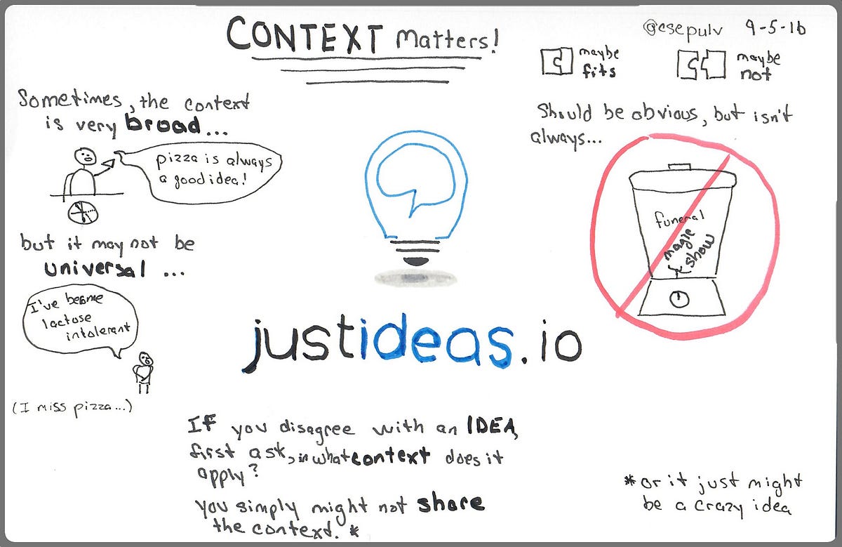 justideas.io: Context Matters | by Christian Sepulveda | justideas.io ...