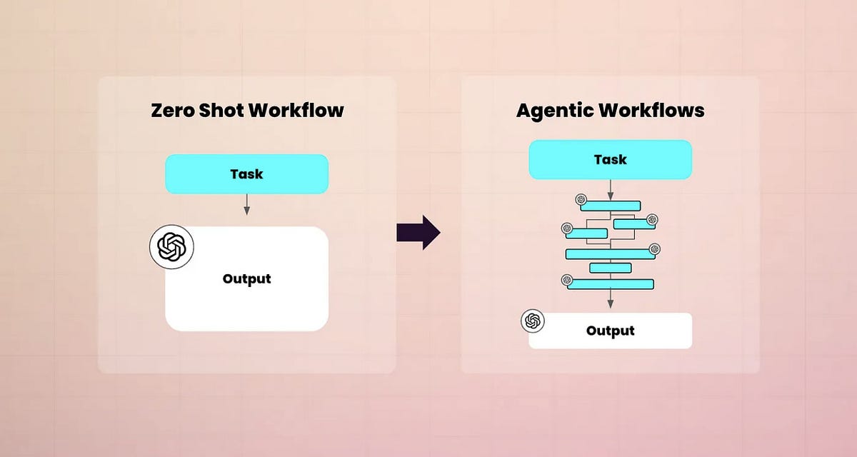 Agentic UX, life after layoffs, making your Figma components work ...