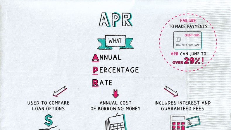 Annual Percentage Rate (APR): Why is it important? | by Henry Brisibe ...