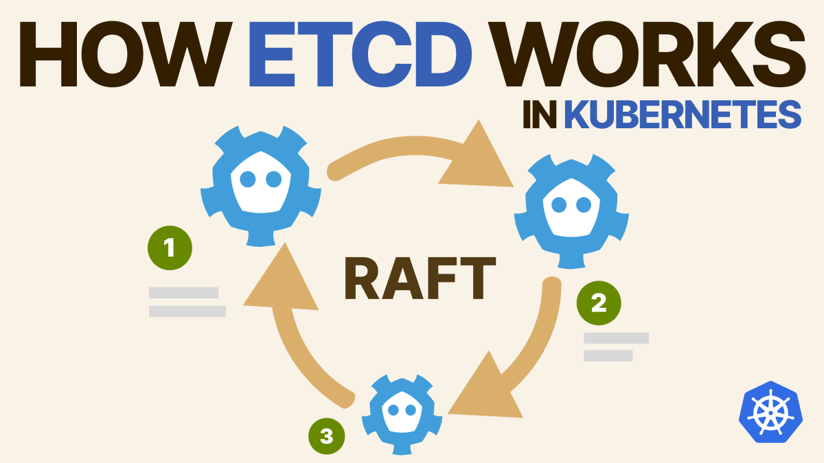 How etcd works in Kubernetes | by Daniele Polencic | ITNEXT