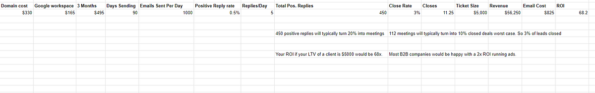 Volume Negates Luck — Volume Based Sending — Influespire | by Donovan ...