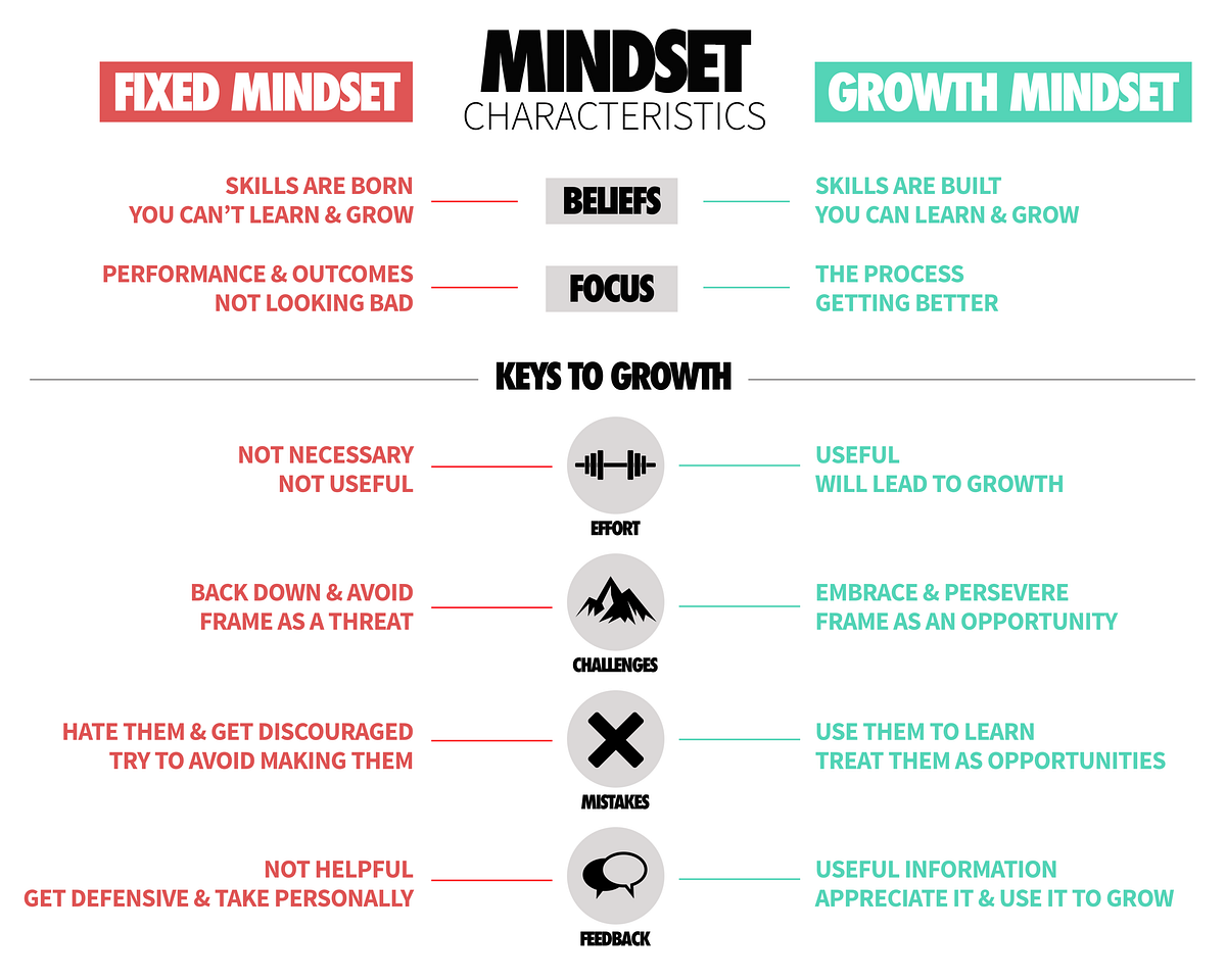 how to develop resilience for personal growth | by Jamie Walker | Medium