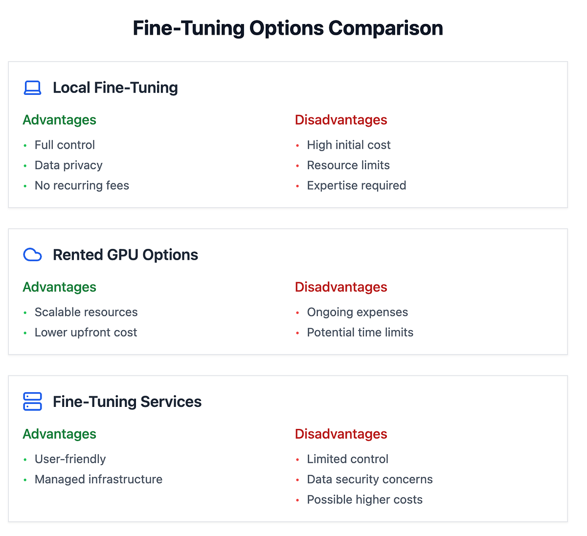 Tailoring AI to Your Needs: Selecting the Optimal Fine-Tuning Strategy ...