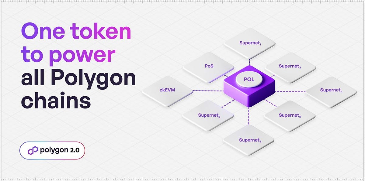 POL Enshrined Restaking. Since the Polygon network’s inception… | by a ...