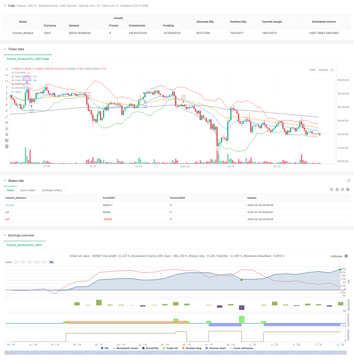 Multi-Indicator Trend Following Strategy with Dynamic Risk Management ...