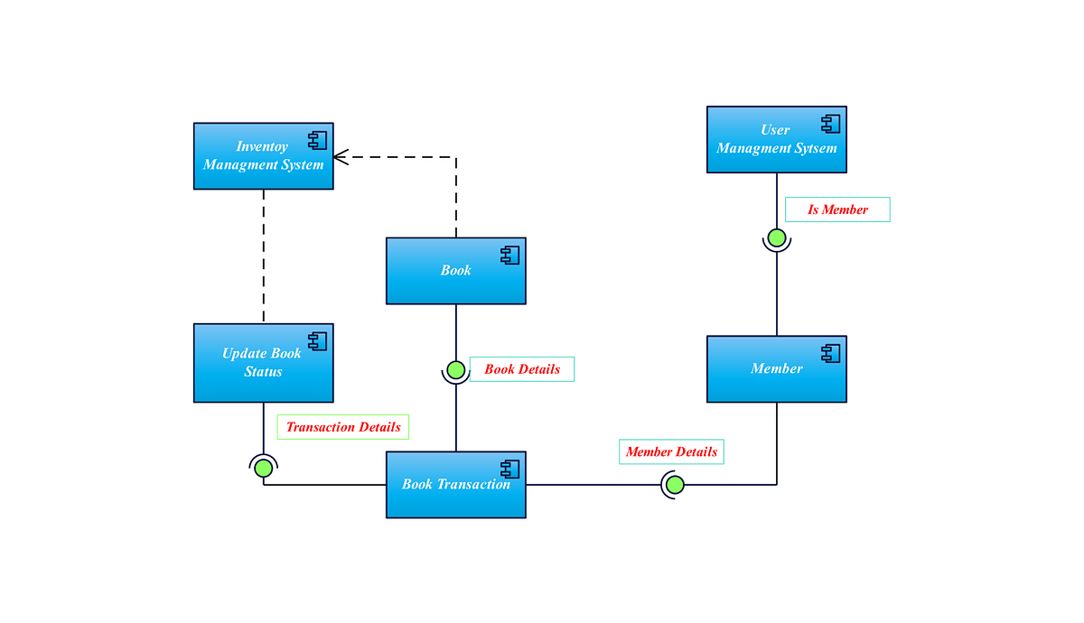 FlashAttention vs xFormers vs FlexAttention — A Systems-Level ...