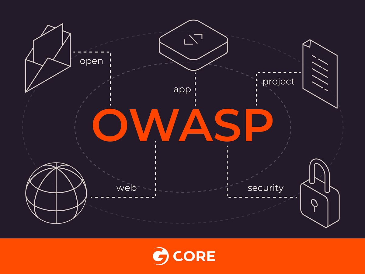 OWASP Top 10 Security Risks Every Developer Should Know | by Ponbaskar | Feb, 2025 | Medium