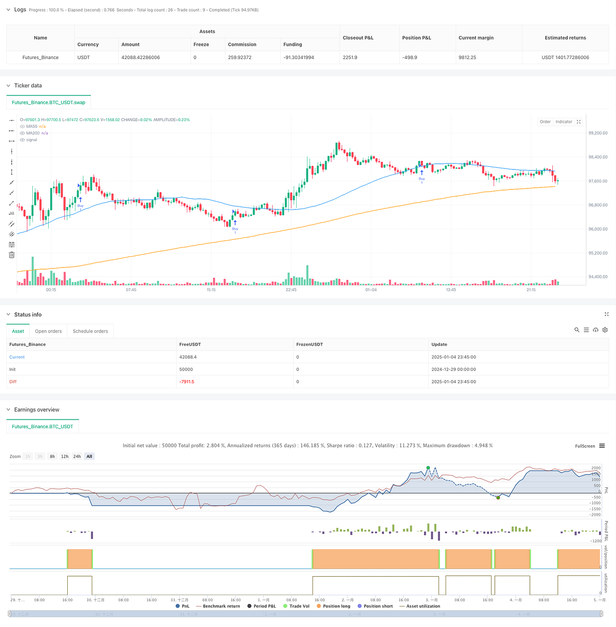 Multi-Technical Indicator Momentum-MA Trend Following Strategy | by ...