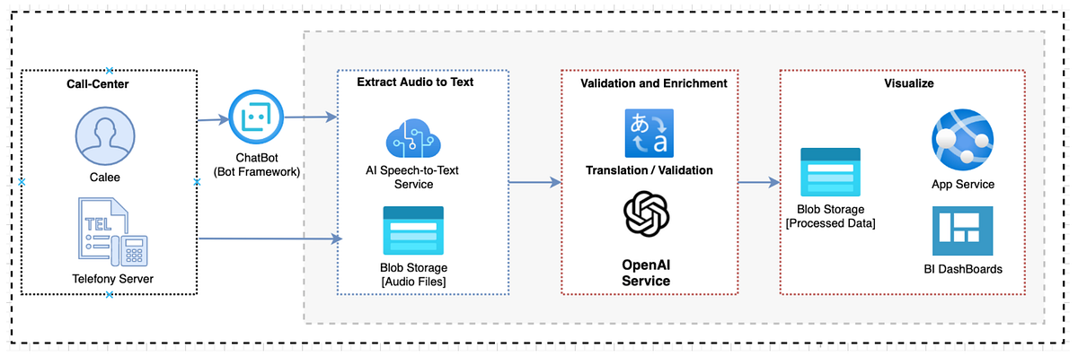 Achieving Data Excellence: How Generative AI Revolutionizes Data ...