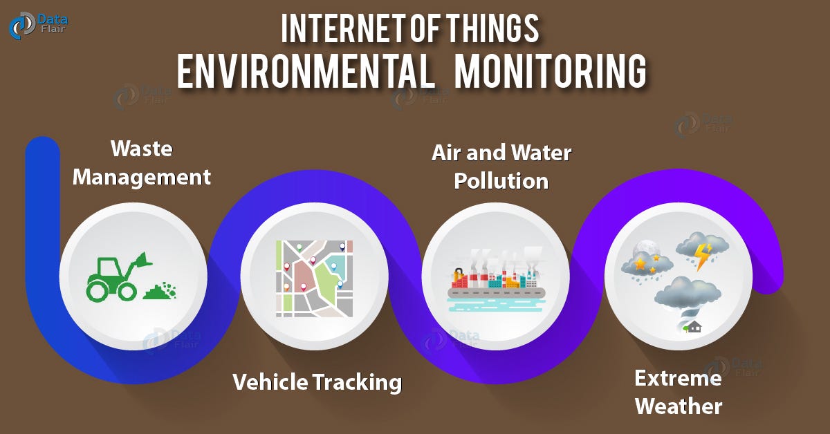 IoT Environmental Monitoring Application — A Tour in 3 Minutes | by ...