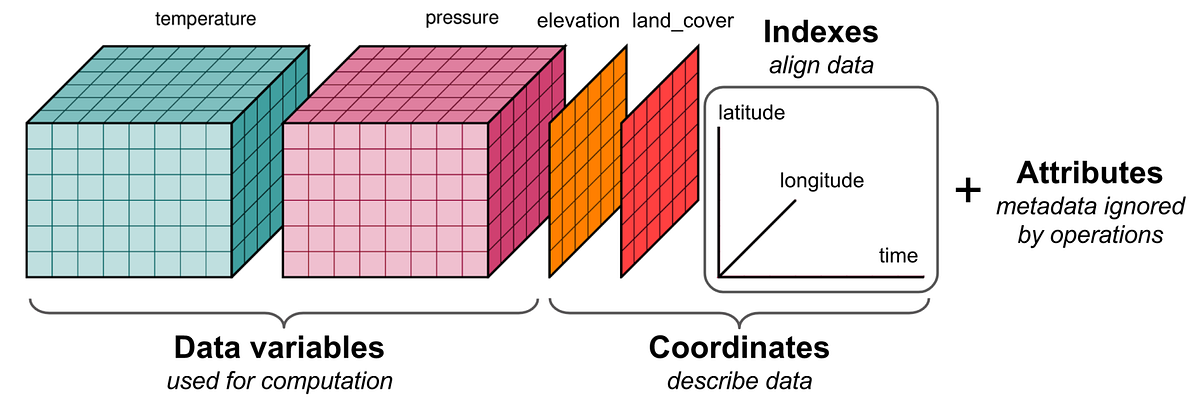 Leveraging Python for Remote Sensing Data Analysis: A Case Study with ...