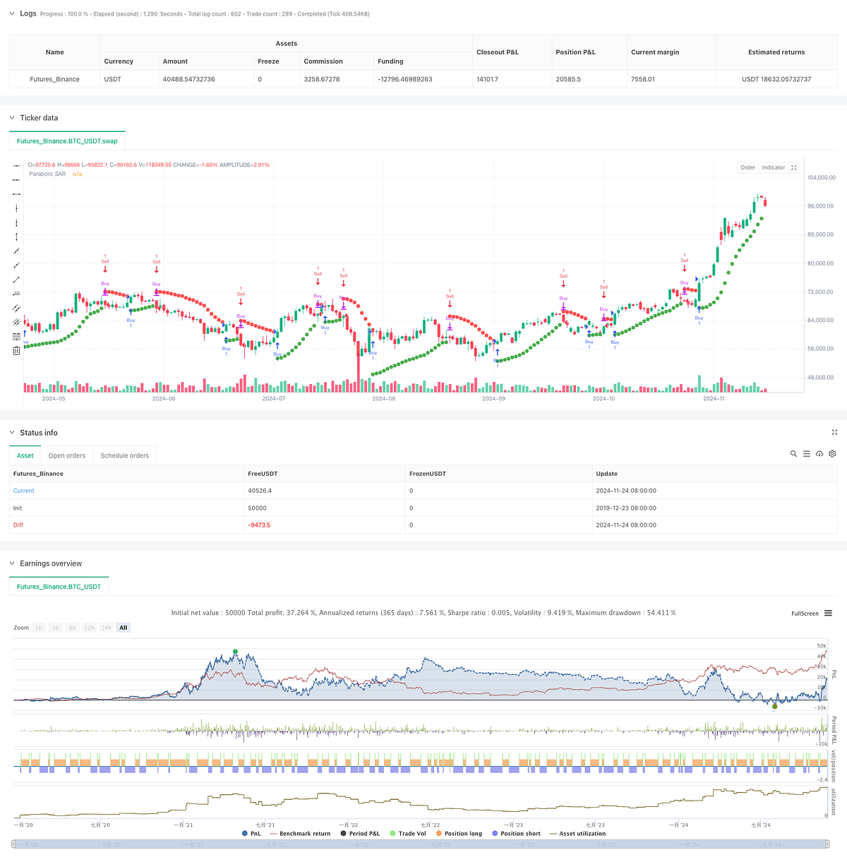 Dynamic Trading Strategy System Based on Parabolic SAR Indicator | by ...