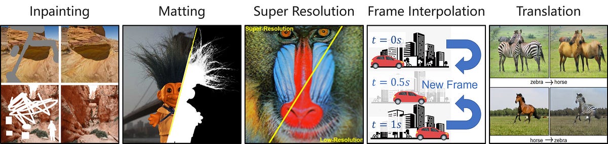 Awesome Datasets for Super-Resolution: Introduction and Pre-processing ...