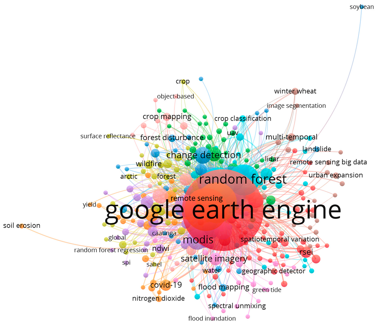 101 Ways to the Emerging Effects of Google Earth and Earth Engine ...