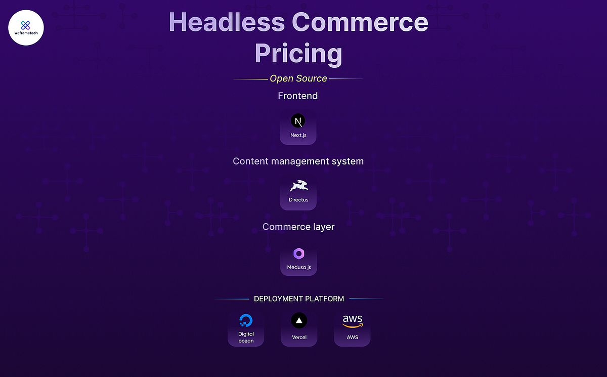 Headless Commerce Cost. Table of Content | by Headless Commerce ...
