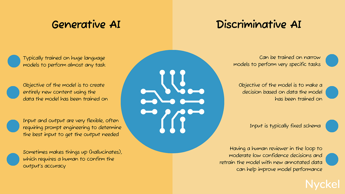 Generative AI vs Discriminative AI | by Abhishek Jain | Medium