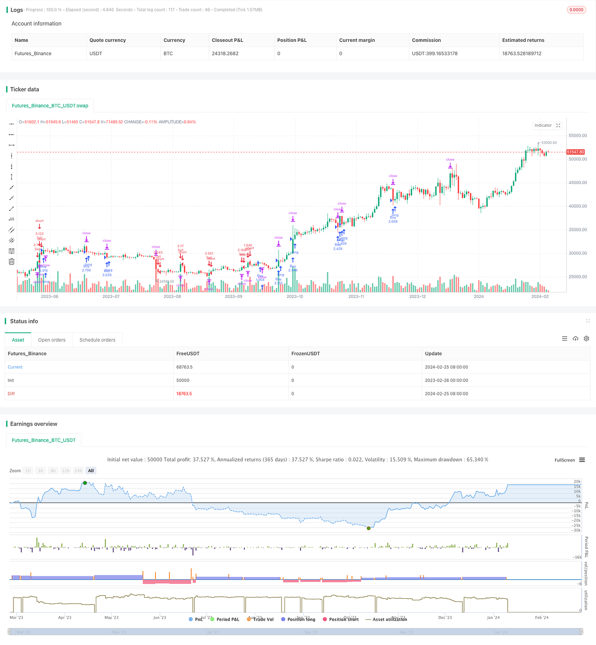 Trend Tracking Strategy Based on Dual Time Frame | by FMZQuant | Medium
