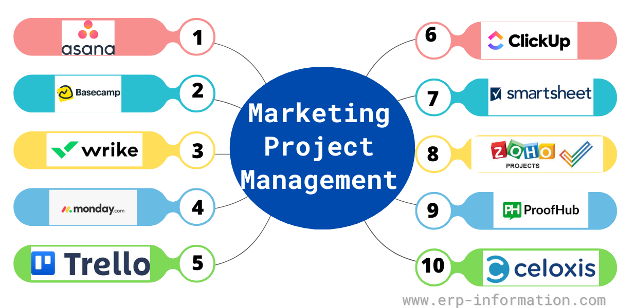 10 Best Marketing Project Management Software (Price & Features) - ERP ...