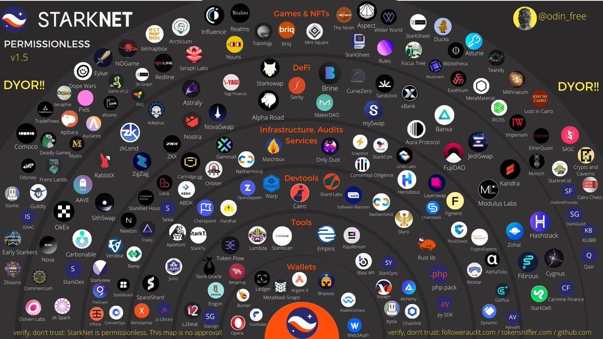 Exploring Starknet — Community, Hub, and Educational Resources | by ...