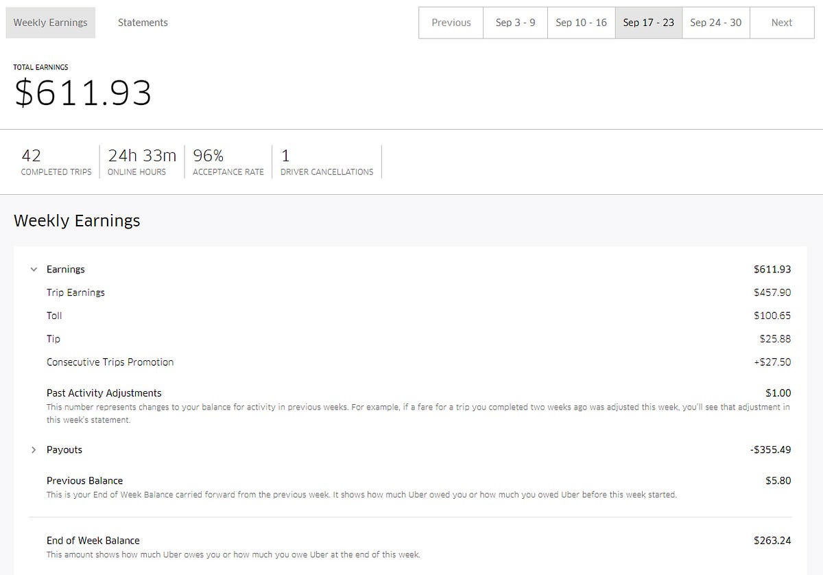How to Calculate Your Hourly Earnings Driving for Lyft and Uber | by ...