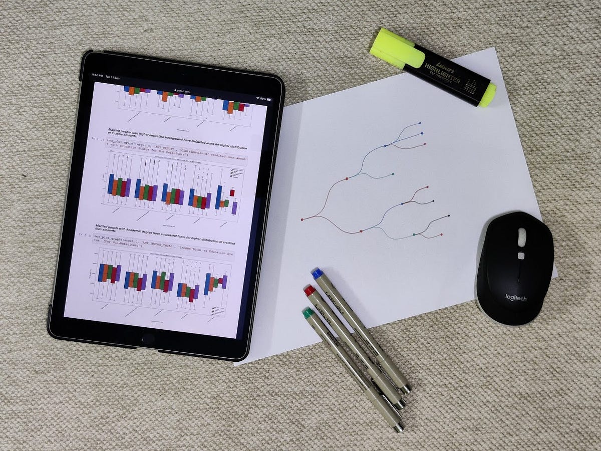 Build and Visualize a simple Decision Tree using Sklearn and Graphviz ...