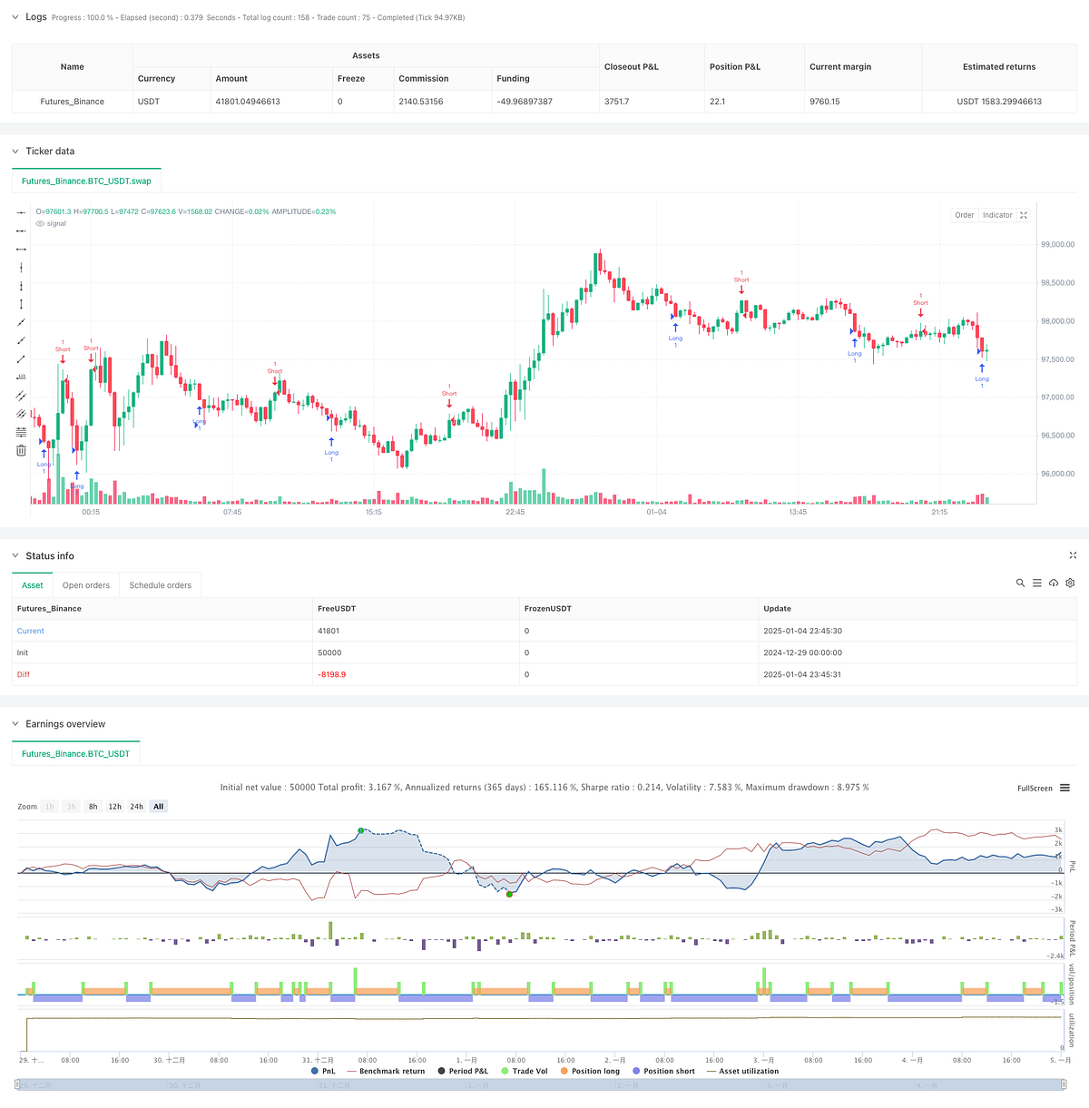 Z-Score Normalized Linear Signal Quantitative Trading Strategy | by ...