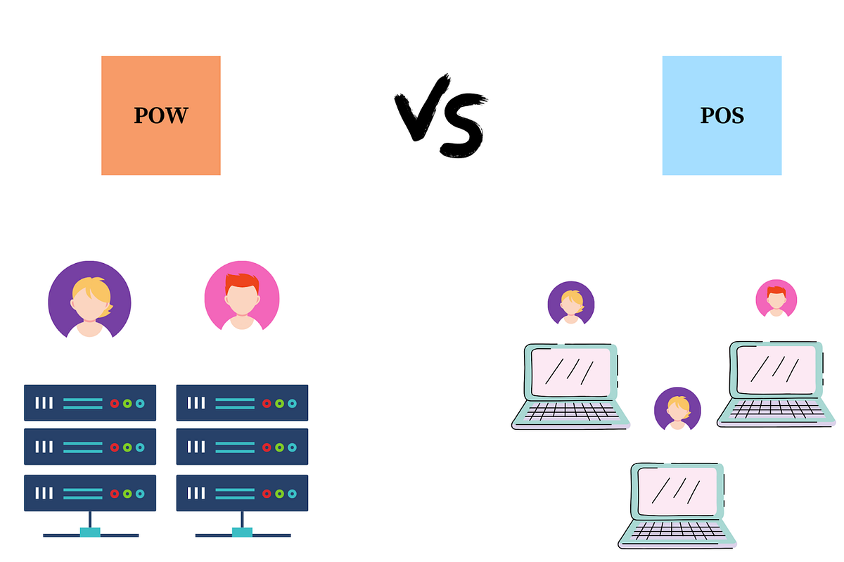 Understanding Blockchain Fundamentals: Proof-Of-Stake | by Ravi Tandon | Level Up Coding