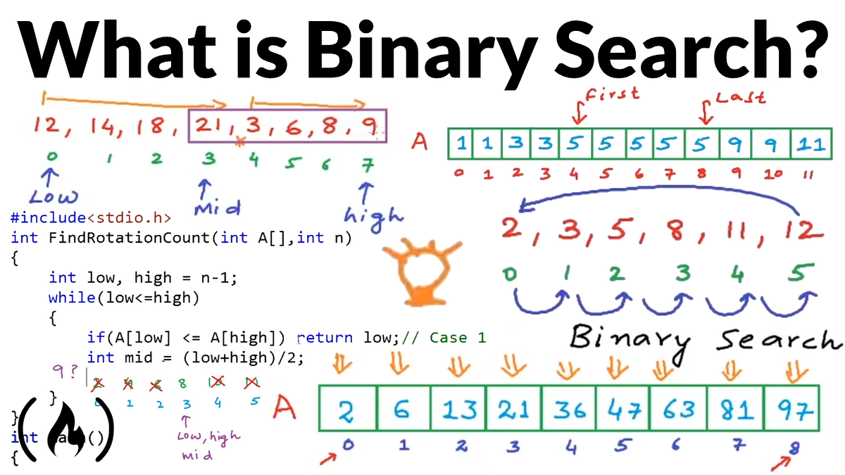 [Leetcode Pattern] Binary Search. While binary search seems an ordinary ...