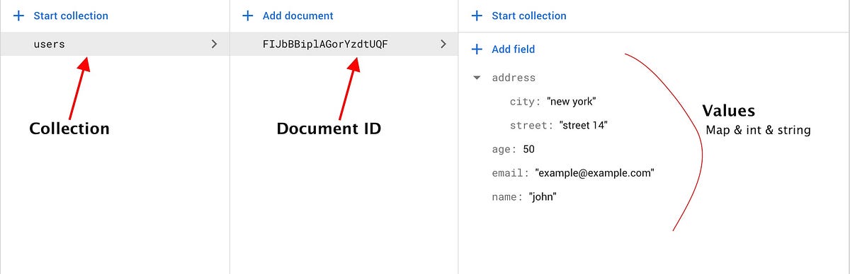 How To Use Cloud Firestore in Flutter | by Peter | Firebase Tips ...