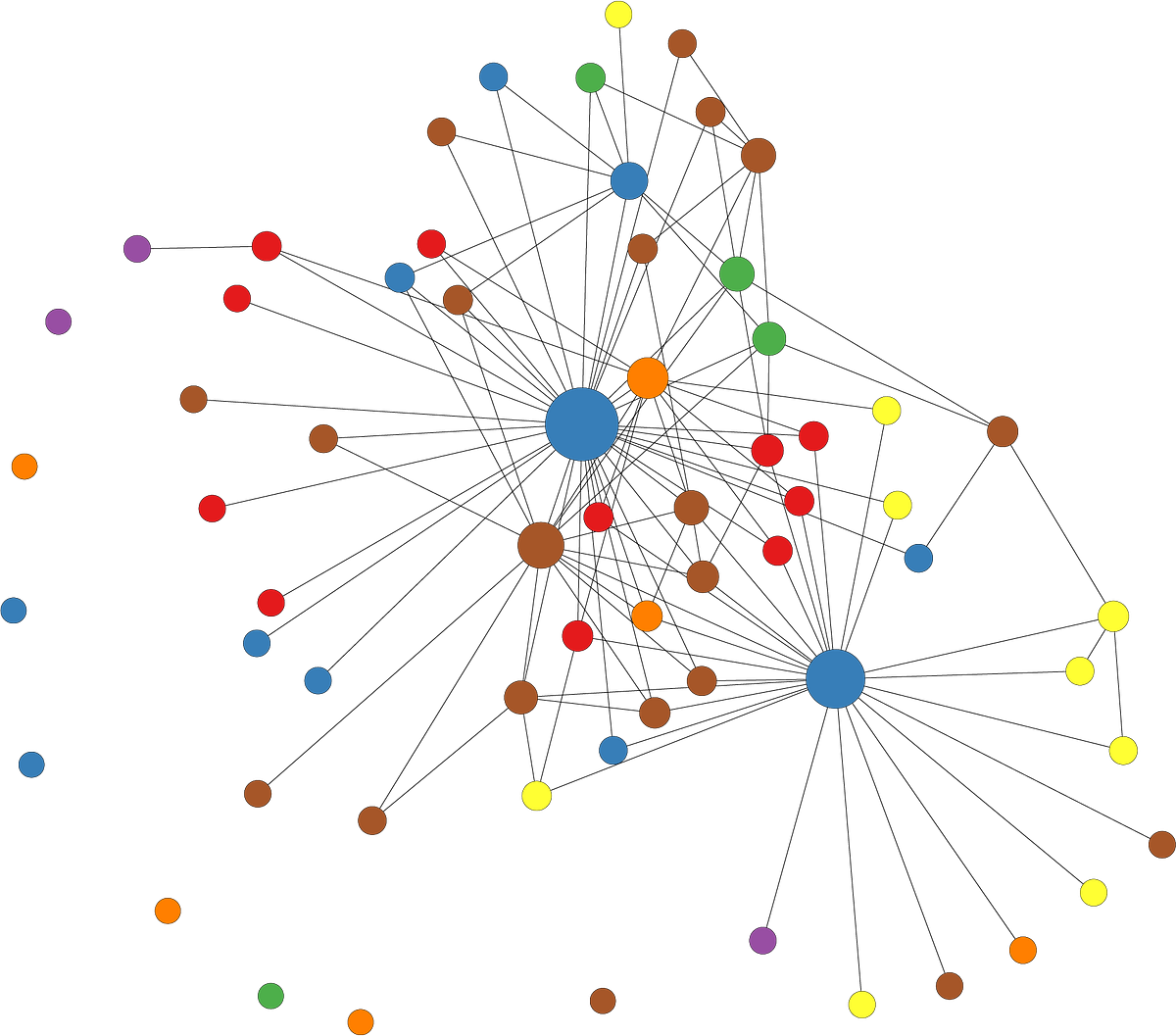 Comprehensive Guide to Network Analysis and Visualization Using Python ...