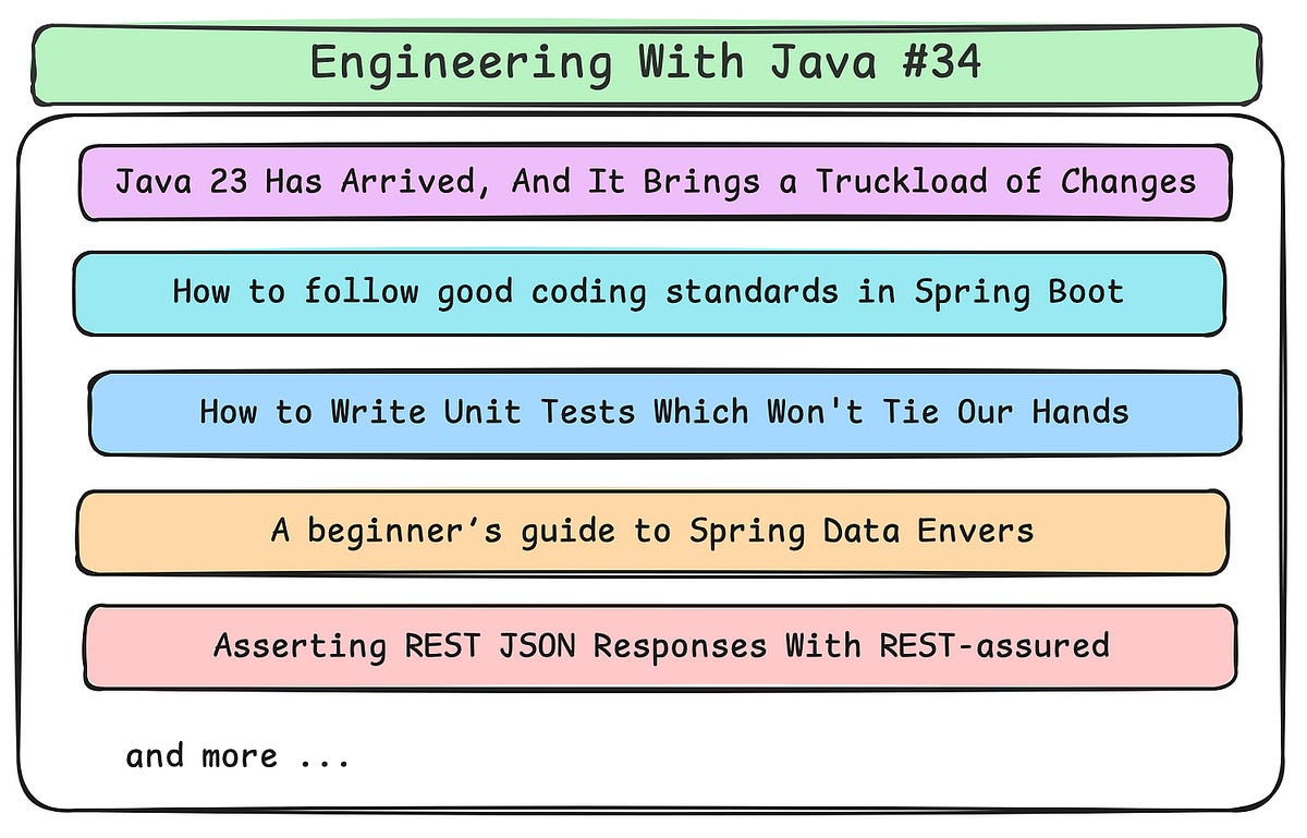 Engineering With Java: Digest #34 | by Suraj Mishra | Javarevisited | Sep, 2024 | Medium