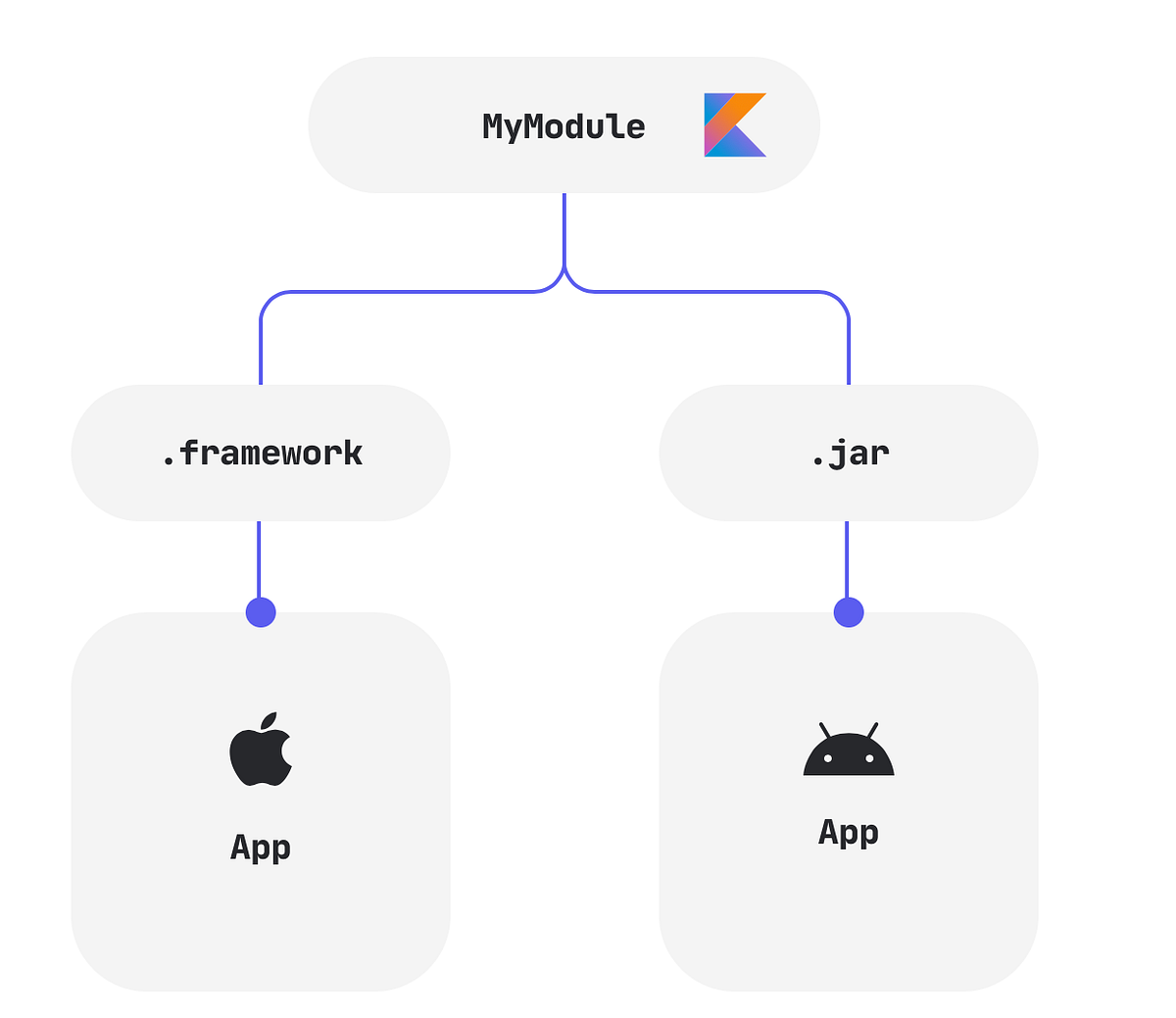 Kotlin Multiplatform. Practical multithreading (part 1) | by Anna ...