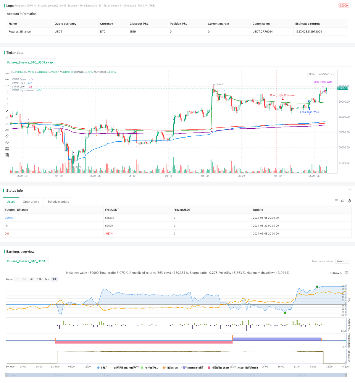 VWAP Trading Strategy and Volume Anomaly Monitoring | by Sword Red | Medium