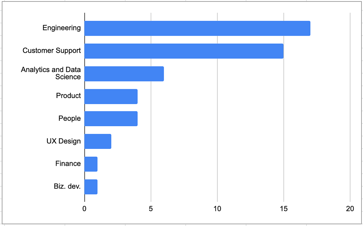 2021: our people in numbers. With just a few days before closing… | by ...