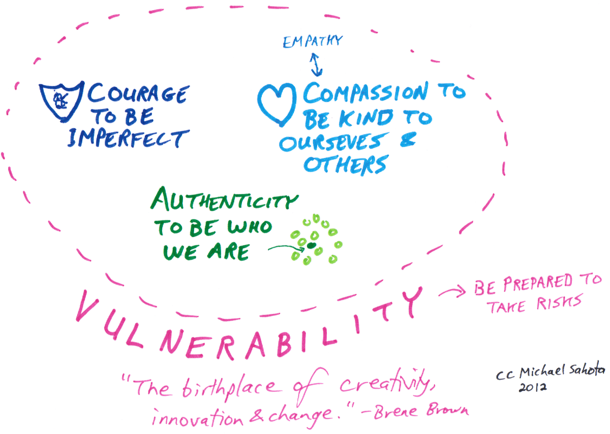 The Power of Vulnerability: Why We Should Embrace Our Imperfections ...