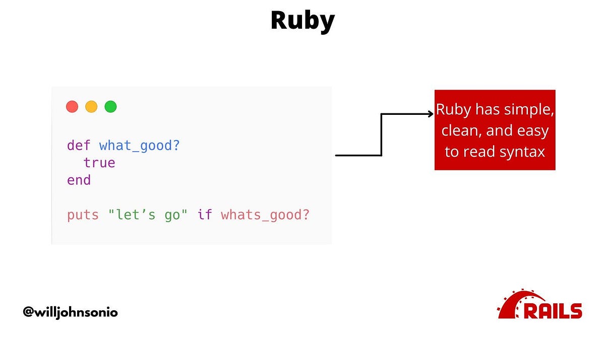 Understanding Ruby On Rails In 10 Steps By Aman Goyal Nerd For Tech