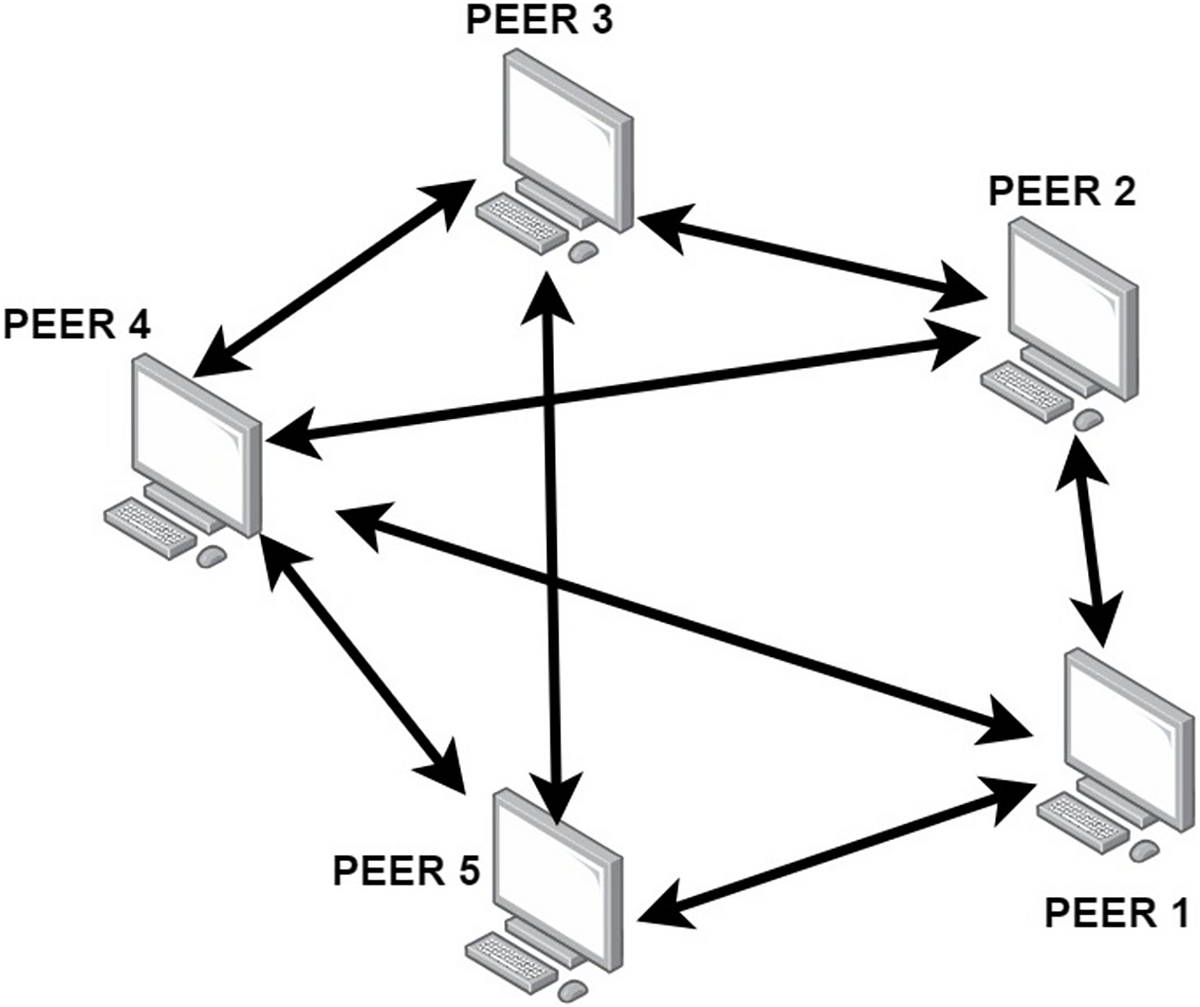 How to Leverage Pinterest for Peer Networking: Expert Tips | by Ilyas ...