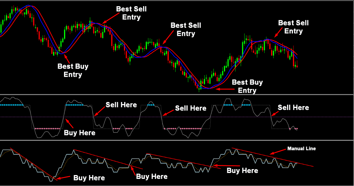 Best trend indicator mt4 true no repaint | by Shopindicator | Medium
