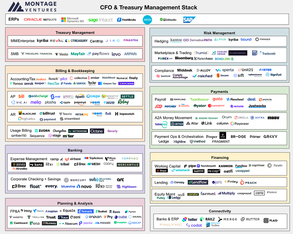 Fintech Predictions Part I — The Opportunity for Finance & Treasury as ...